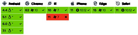 Ie11 Compatibility · Issue 1169 · Getsentrysentry Javascript · Github