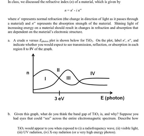 In Class We Discussed The Refractive Index N Of A Chegg Com