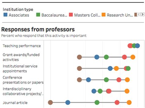 Faculty Census 2018 Data On Design Professionals In Academia Design