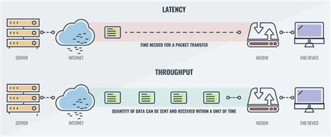 What Throughput Speeds To Expect From A WiFi Connection Downtown Managed Services