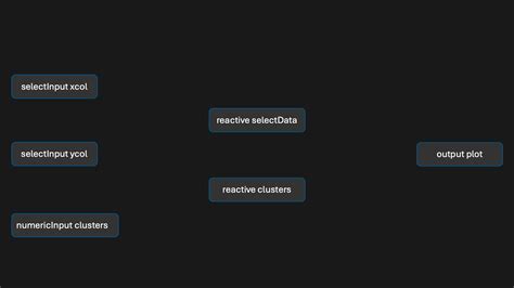 R Shiny Introduction