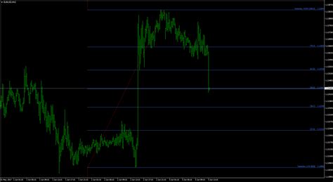 Fibonacci Forex Indicator Forex Kore Ea Settings