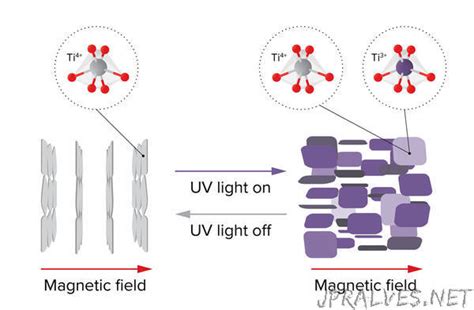 Photoreactions Activate Magnetic Nanoswitches