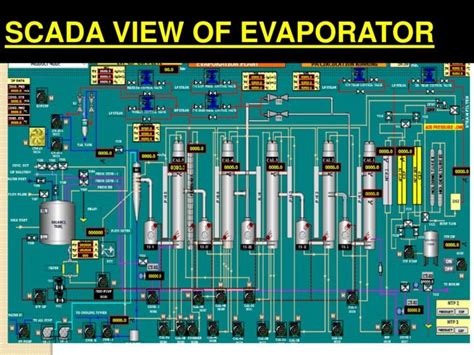 Siemens Scada Automation Applications Prosafe Automation Id 8633045533