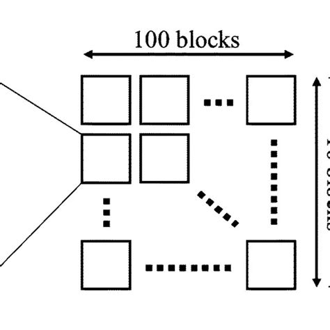 Device Array Structure Download Scientific Diagram