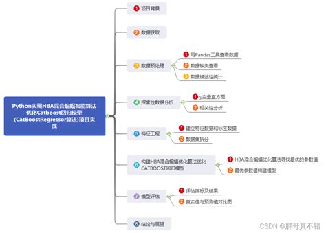 python实现hba混合蝙蝠智能算法优化catboost回归模型 catboostregressor算法 项目实战 csdn博客