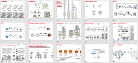 机器学习 深度学习绘图模板 Ppt 机器学习 Jxinna Damo开发者矩阵