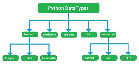 Mastering Type Casting In Python From Basics To Best Practices By Meet Goti Apr 2025 Medium