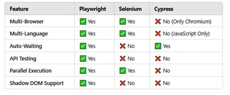Jacoco Code Coverage A Complete Guide For Java Automation By Barmaiyasonal Medium