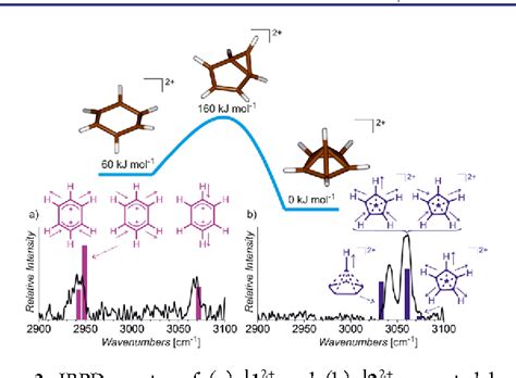 C6h6 Isomers