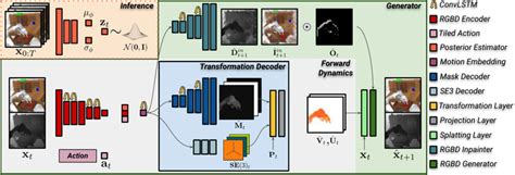 【9月26日】九篇（将）开源论文代码分享 知乎