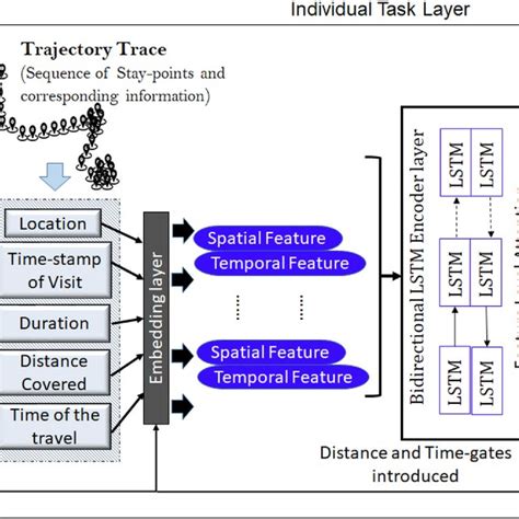 detailed representation of deep learning module download scientific