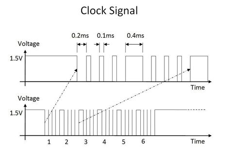 reading digital callipers with an arduino usb artofit