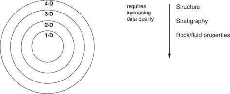 Seismic Data Interpretation Recurring Themes AAPG Wiki