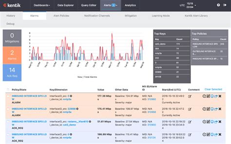 Kentik Detect Cybersecurity Excellence Awards