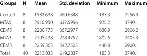 Mean And Standard Deviation Of Fracture Resistance Of Values In 5