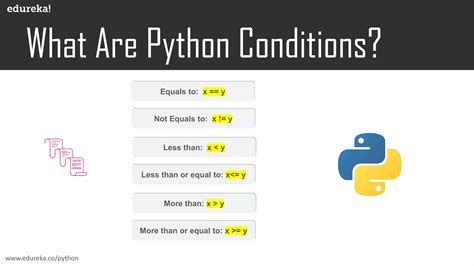 Python If Else If Else Statement In Python Edureka Pdf