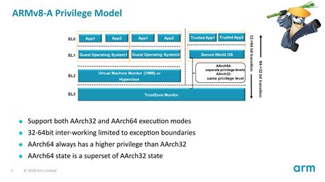 XPDDS18 The Evolution Of Virtualization In The Arm Architecture Julien Grall ARM PPT
