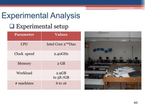 workload based prediction of cpu temperature and usage for small scale