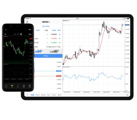 Mt4 Platform Overview