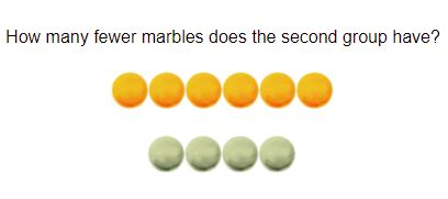 Compare Numbers Quizzes