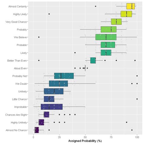 数据分析与可视化 数据绘图要点6 数据组过多 落痕的寒假 博客园