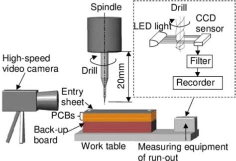 Pcb Drilling Process Pdf At Isaac Perdriau Blog