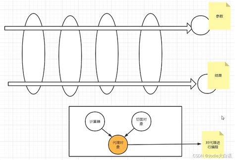 spring大白话 — 大白话spring csdn博客