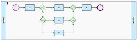 Gateway Xor And V1420 Improve Questetra Support