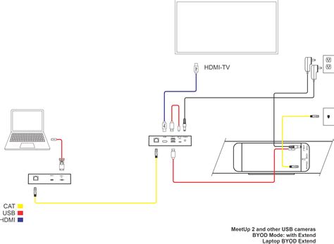 3 Connection Types And Wiring Diagrams Get Started With Logitech Extend