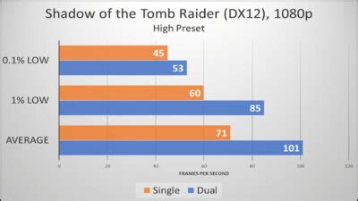 What Is Dual Channel RAM Everything You Need To Know