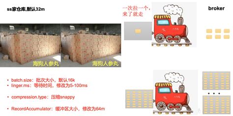 【kafka笔记】kafka 生产者 3 宅男 屌丝 程序员