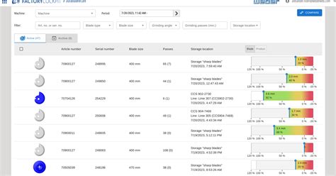 Weber Durablade®care Digital Blade Management Weber