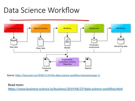 A Simple Data Science Introduction With Sample Pptx