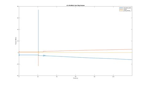 Github Icub Tech Iit Ergocub Gazebo Simulations Repository Containing The Models And The