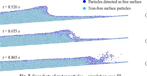 Figure 1 From Corrected Incompressible Sph Method For Accurate Water