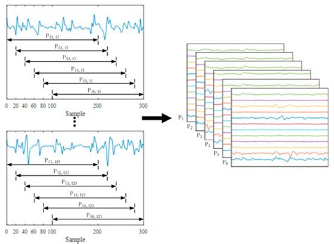 Semg Based Gesture Recognition With Convolution Neural Networks