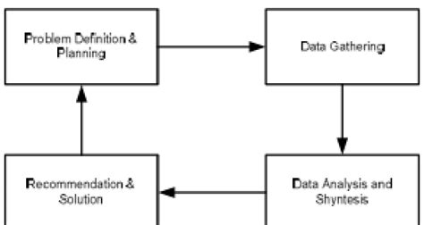 problem solving framework structure ma jaggi curtis srebro