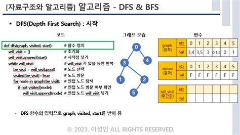 파이썬으로 간단히 코딩 테스트 통과하기 크몽