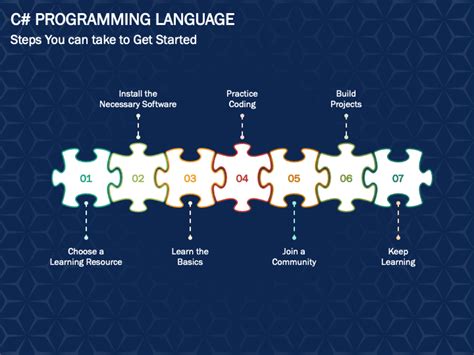 C Programming Language PowerPoint And Google Slides Template PPT Slides