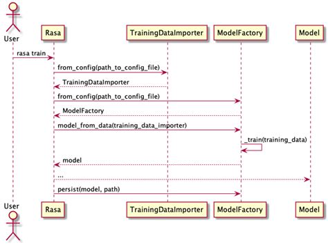 Refactor Agent Processor Trackerstore · Issue 5257 · Rasahqrasa · Github
