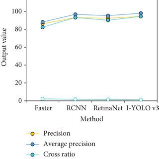 Comparison Of Experimental Results Of Target Detection Network Download Scientific Diagram
