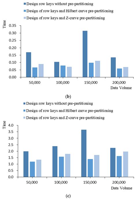 Ijgi Free Full Text A Trajectory Big Data Storage Model