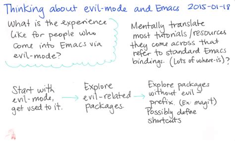 Improving My Evil Plans For Emacs Sacha Chua