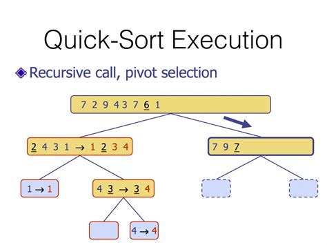 Hub 102 Lesson 5 Algorithm Sorting And Searching Ppt