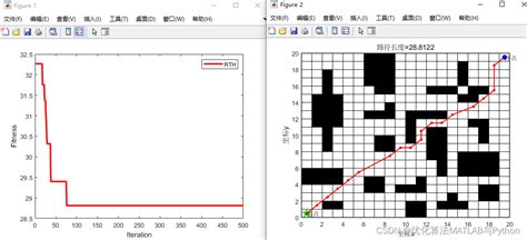 栅格地图路径规划：基于红尾鹰算法（red‑tailed Hawk Algorithm ，rth）的机器人路径规划（提供matlab代码）路径