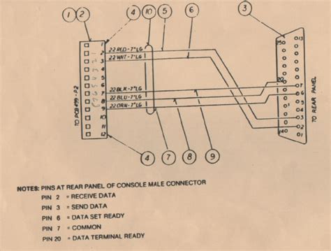 Loop Back Test Error Anilam Crusader