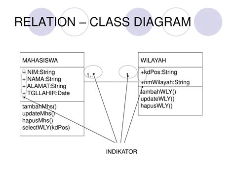 Ppt Class Diagram Uml Powerpoint Presentation Free Download Id6120110 Ppt Class Diagram Uml Powerpoint Presentation Free Download Id6120110