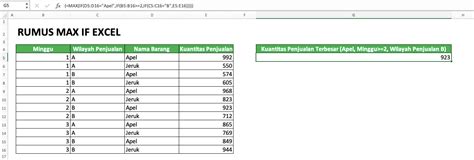 Cara Menggunakan Rumus Max If Excel Kegunaan Contoh Dan Penulisan