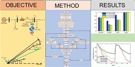 Energies Free Full Text A Critical Analysis Of Modeling Aspects Of D Statcoms For Optimal